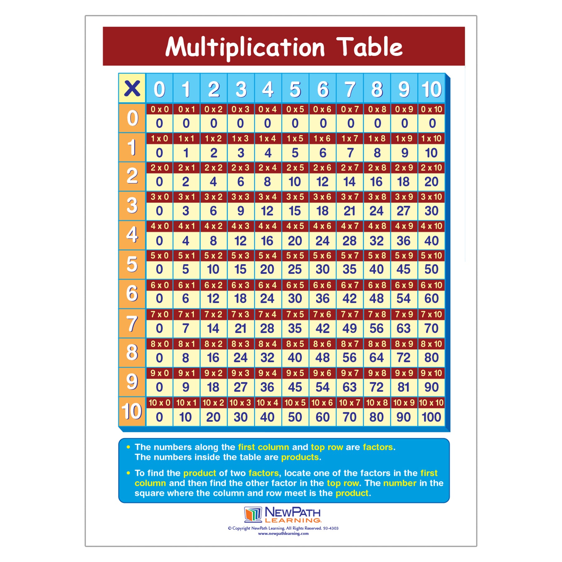 Multiplication Table Grades Learning Center, Grade 3-5 – K12 School ...